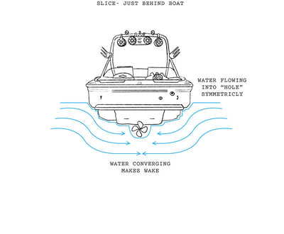 Liquid Force Edge Wake Shapers | Sculpted Wave Control - Liquid Force ...