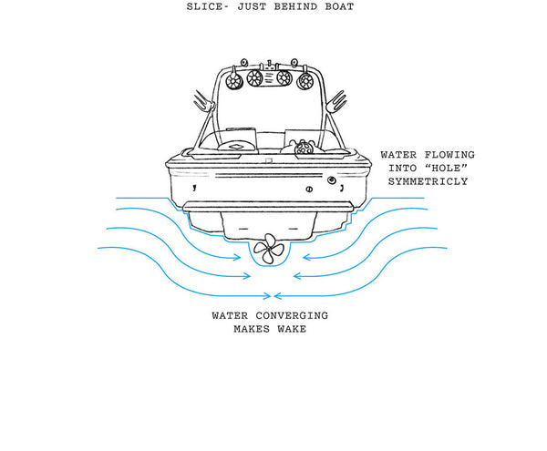 Liquid Force Edge Wake Shapers | Sculpted Wave Control - Liquid Force ...
