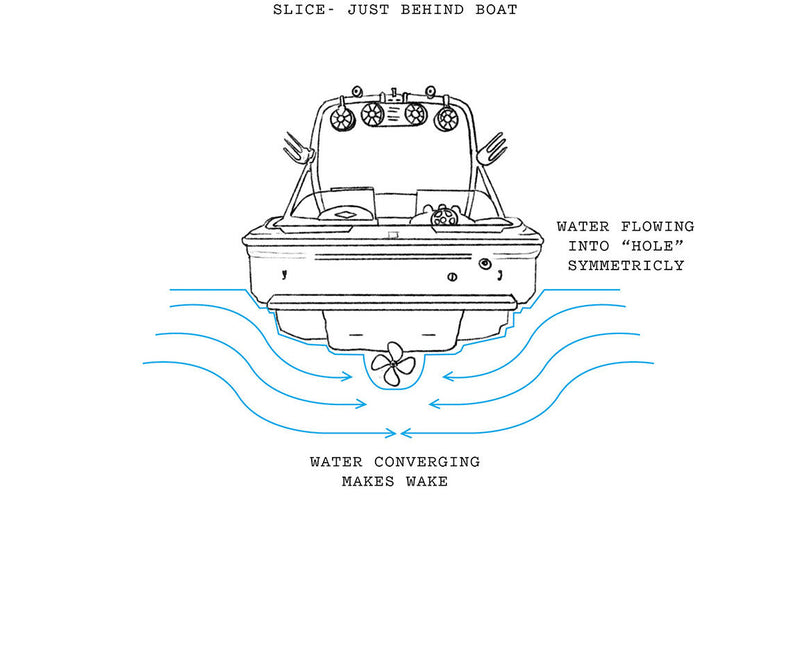 Liquid Force Edge Wake Shapers | Sculpted Wave Control - Liquid Force ...